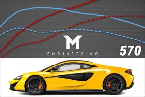 M Engineering M-Tuner McLaren 570S / 570GT ECU Tuning Suite ...